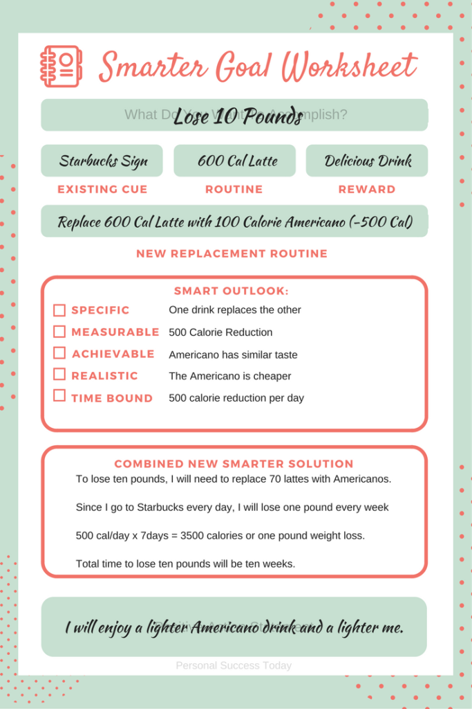 Set SMARTER Goals: The SMARTER Approach That Ties Your Goal With Habit ...
