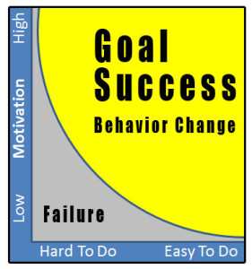 Goal Motivation: This Simple Graph Made Goal Setting Click!