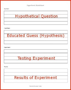 What is a Hypothesis and Why You Need This Worksheet