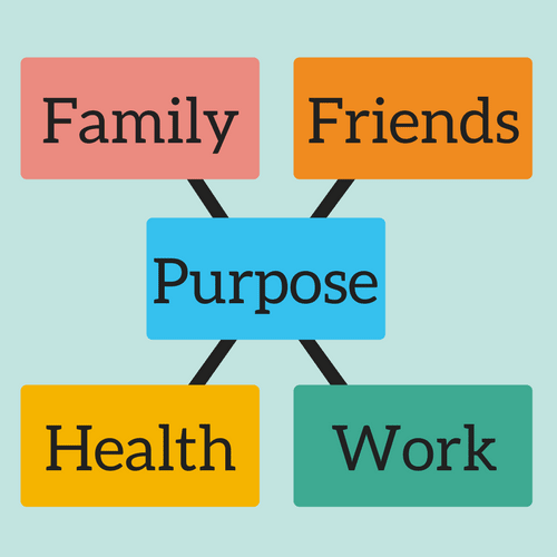 Centered Focus: Visually Discover What Is Really Important In Your Life