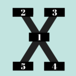 The Four Burners Theory: Why Adding a Fifth Burner Makes All The Difference